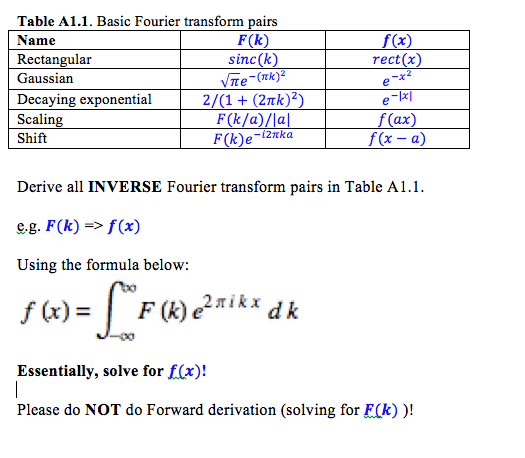 Solved Basic Fourier transform pairs Derive all INVERSE | Chegg.com Solved Basic Fourier transform pairs Derive all INVERSE | Chegg.com
