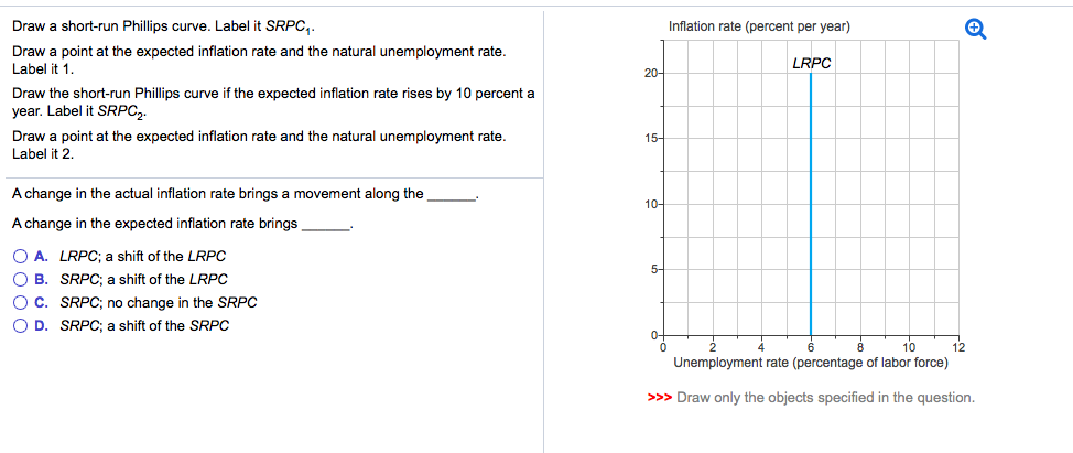 Solved Draw a short-run Phillips curve. Label it SRPC Draw a | Chegg.com