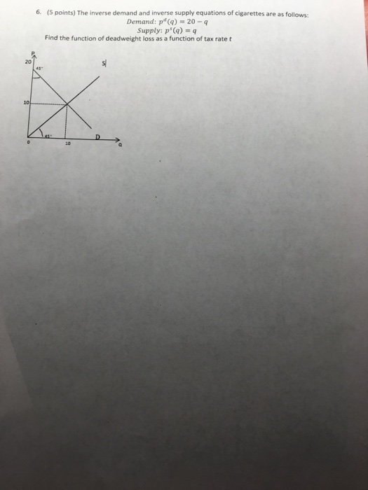 Solved The inverse demand and inverse supply equations of | Chegg.com