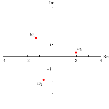 Solved Find the indicated roots and graph them in the | Chegg.com