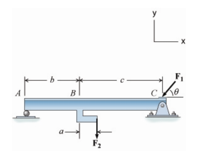 Solved Learning Goal: To determine the reaction forces at | Chegg.com