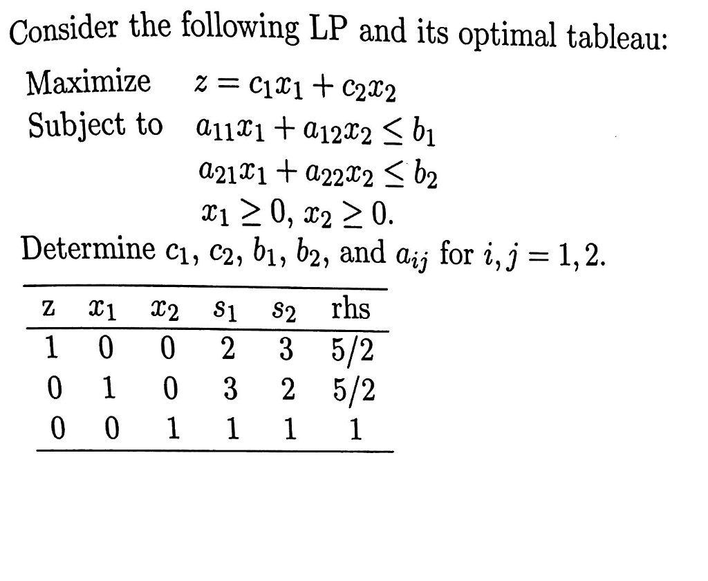 Consider the following LP and its optimal tableau: | Chegg.com