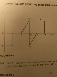 Solved Determine graphically and plot the definite integral | Chegg.com