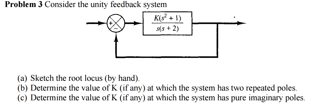 Solved Problem 3 Consider the unity feedback system (a) | Chegg.com