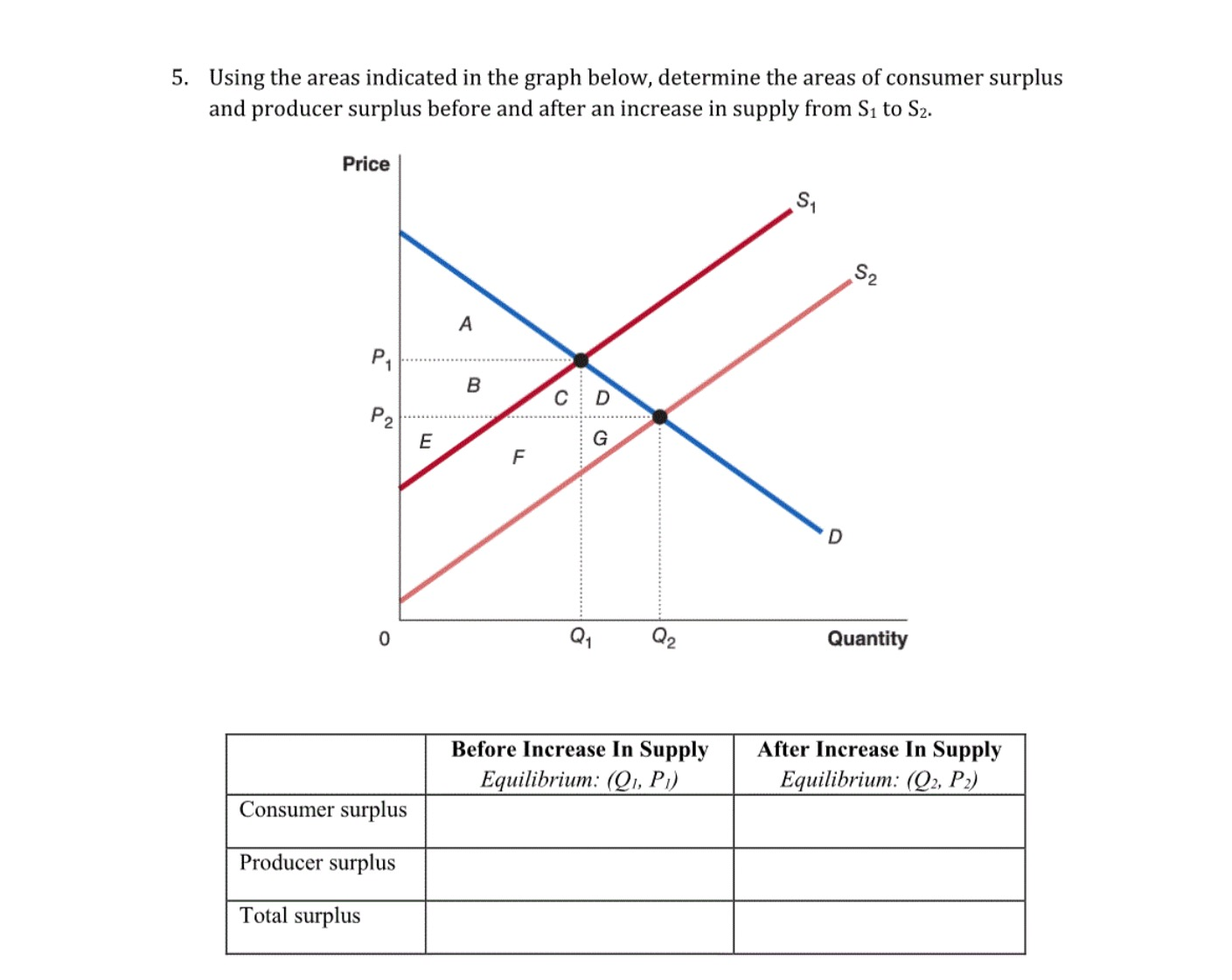 Solved Using the areas indicated in the graph below, | Chegg.com