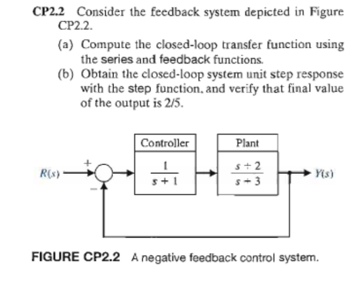 Solved CP2.2 Consider the feedback system depicted in Figure | Chegg.com