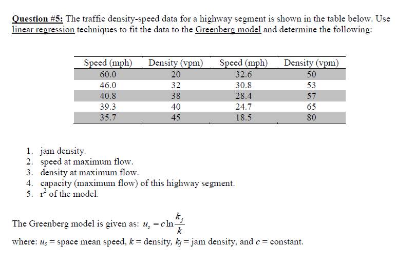Solved The traffic density-speed data for a highway segment | Chegg.com