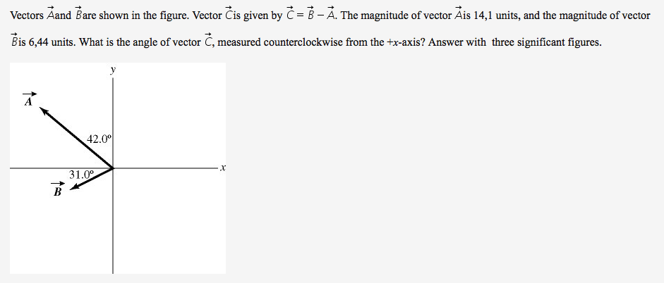 Solved Vectors A and B are shown in the figure. Vector C is | Chegg.com