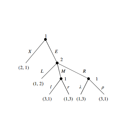Solved Game theory extensive games 1. (13 points) Consider | Chegg.com