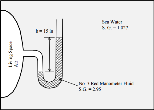 Solved The Conshelf series of experiments were conducted by | Chegg.com