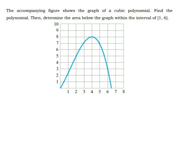 Solved The accompanying figure shows the graph of a cubic | Chegg.com
