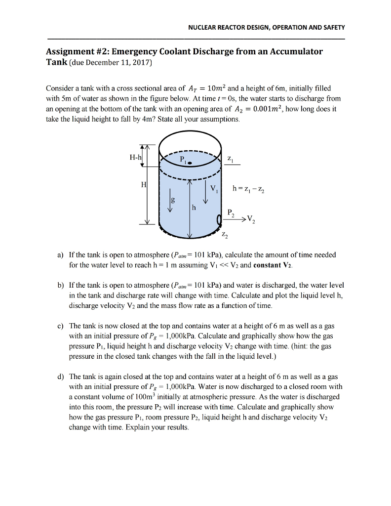 NUCLEAR REACTOR DESIGN, OPERATION AND SAFETY | Chegg.com
