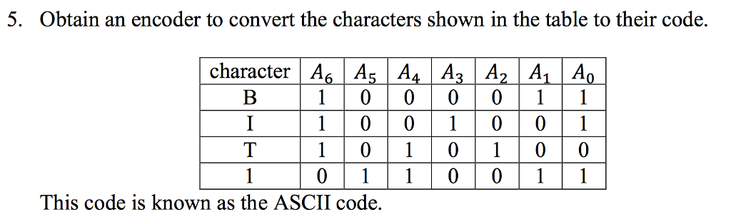 Solved Obtain an encoder to convert the characters shown in | Chegg.com