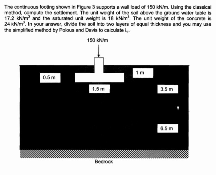 Solved The continuous footing shown in Figure 3 supports a | Chegg.com
