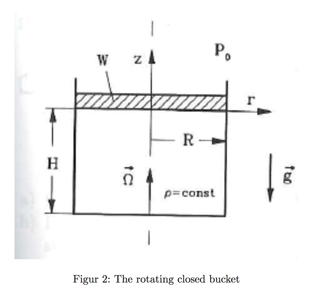 Solved Problem 2: Rotating closed container We consider the | Chegg.com