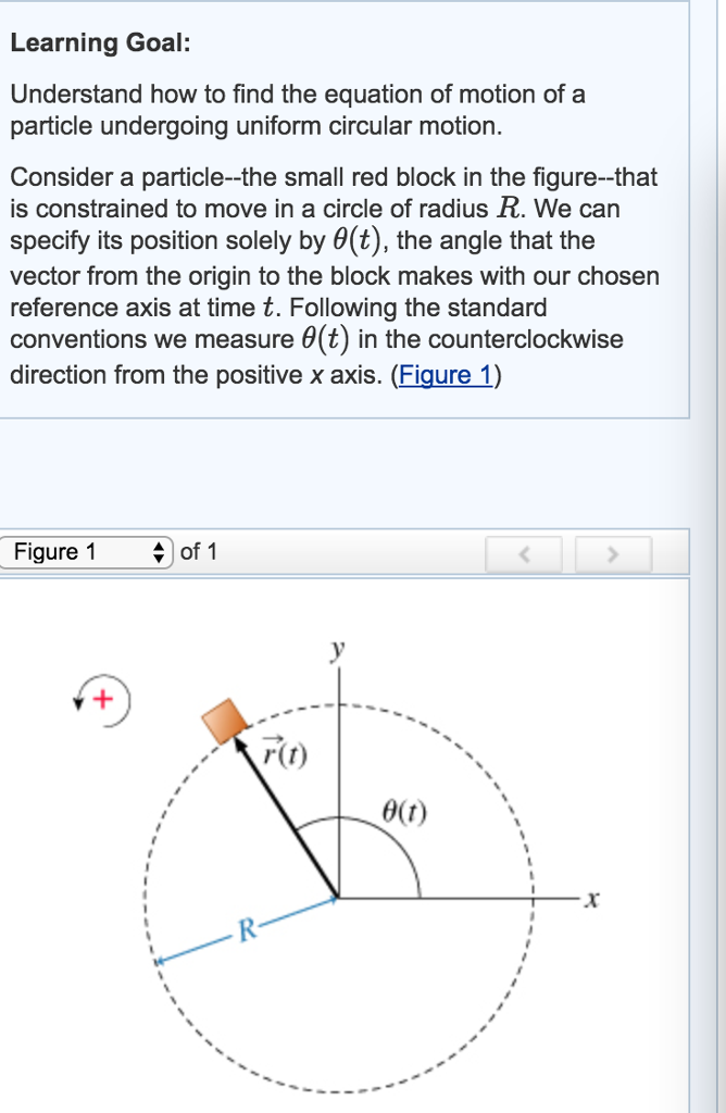 Solved Learning Goal: Understand how to find the equation of | Chegg.com