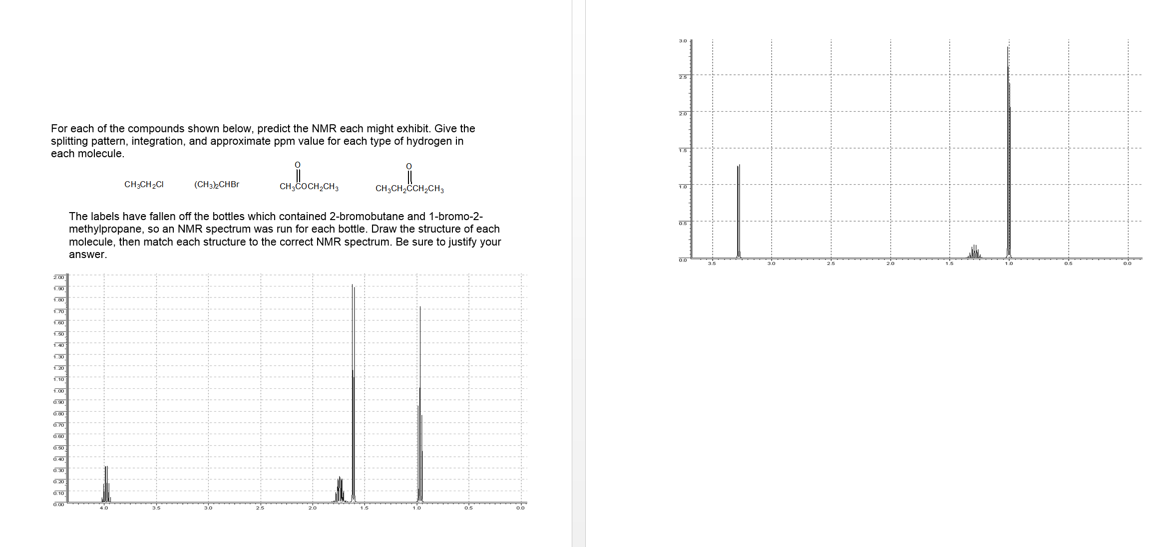 Solved For each of the compounds shown below, predict the | Chegg.com