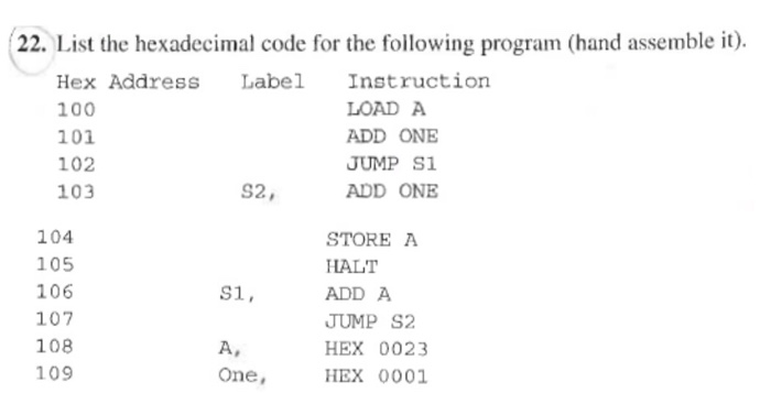 Solved list the hexa decimal for the following problem | Chegg.com
