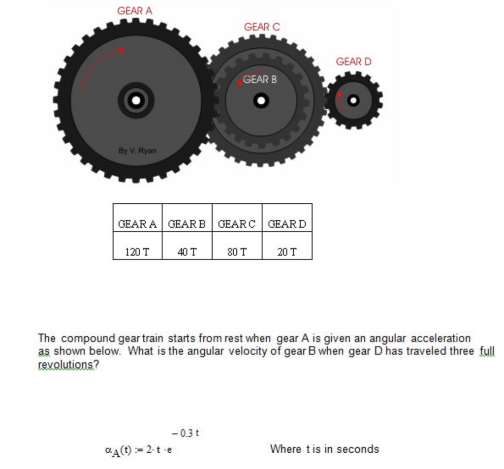 The compound gear train starts from rest when gear | Chegg.com