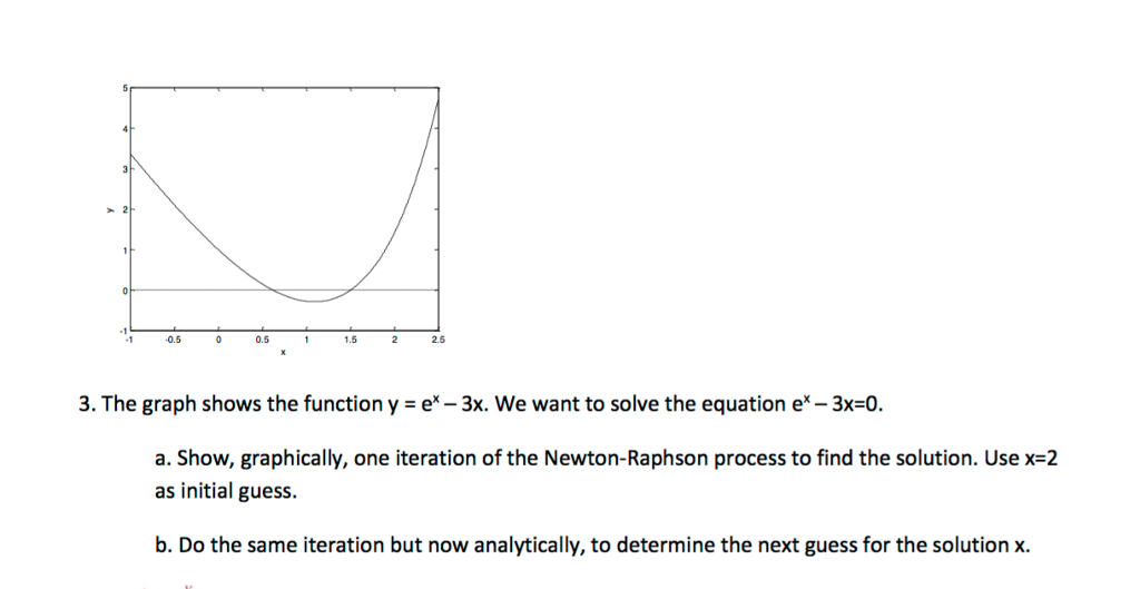 The Graph Shows The Function Y E x 3x We Want Chegg the-graph-shows-the-function-y-e-x-3x-we-want-chegg