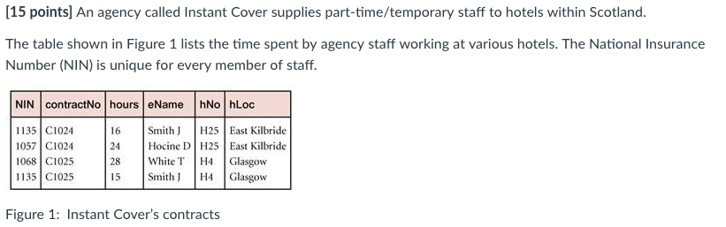 Solved 15 points] An agency called Instant Cover supplies | Chegg.com