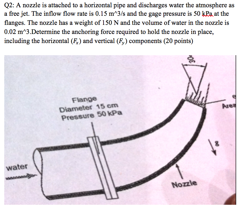 Solved A nozzle is attached to a horizontal pipe and | Chegg.com