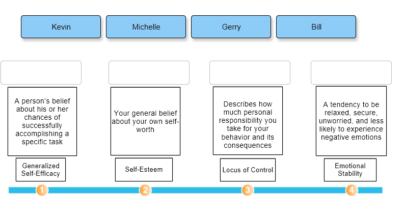 Solved Core Self Evaluations Core self-evaluations (CSEs) | Chegg.com Solved Core Self Evaluations Core self-evaluations (CSEs) | Chegg.com