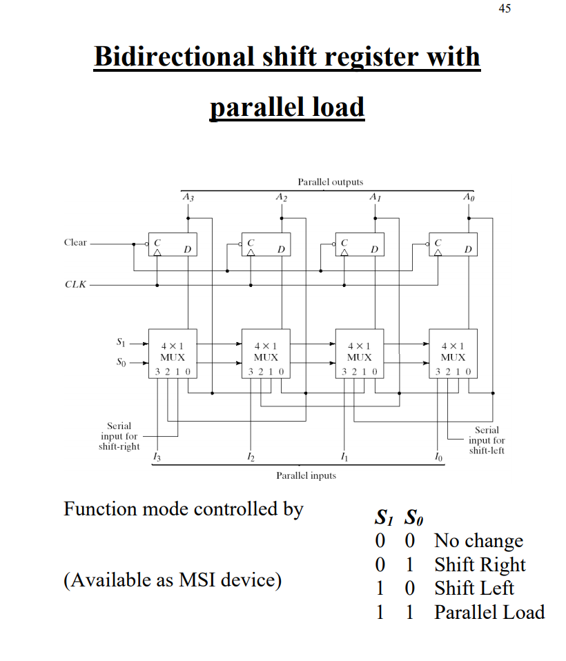 Solved Consider implementation of an n-bit shift register | Chegg.com