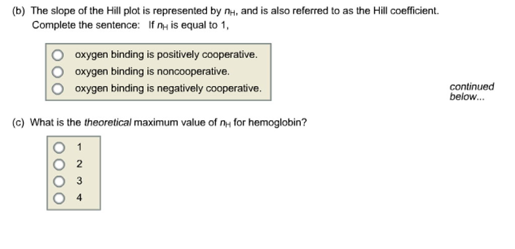 Solved The graph below is a Hill plot showing the binding of | Chegg.com