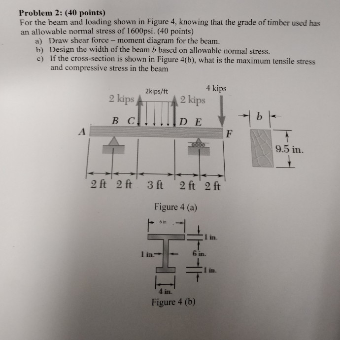 Solved Problem 2: (40 points) For the beam and loading shown | Chegg.com