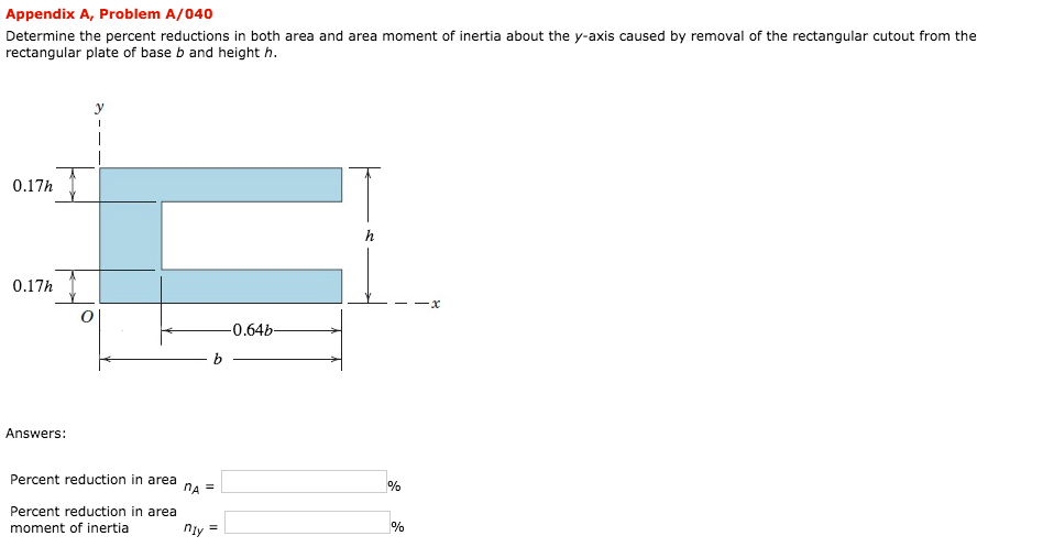 Solved Appendix A, Problem A/040 Determine the percent | Chegg.com