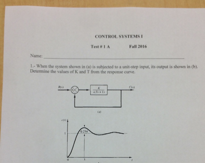 Solved When the system shown in is subjected to a unit-step | Chegg.com