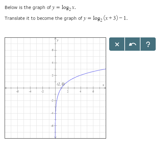 Solved Below is the graph of y = log_2 x. Translate it to | Chegg.com