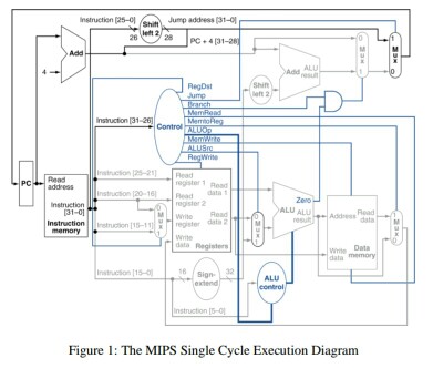 Solved For each of these instructions, single cycle | Chegg.com