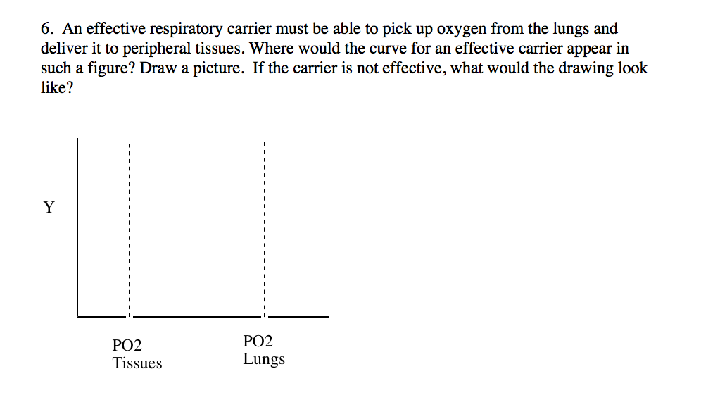 Solved 6. An effective respiratory carrier must be able to | Chegg.com