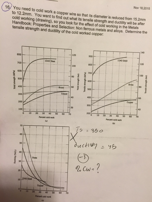 Solved You need to cold work a copper wire so that its | Chegg.com