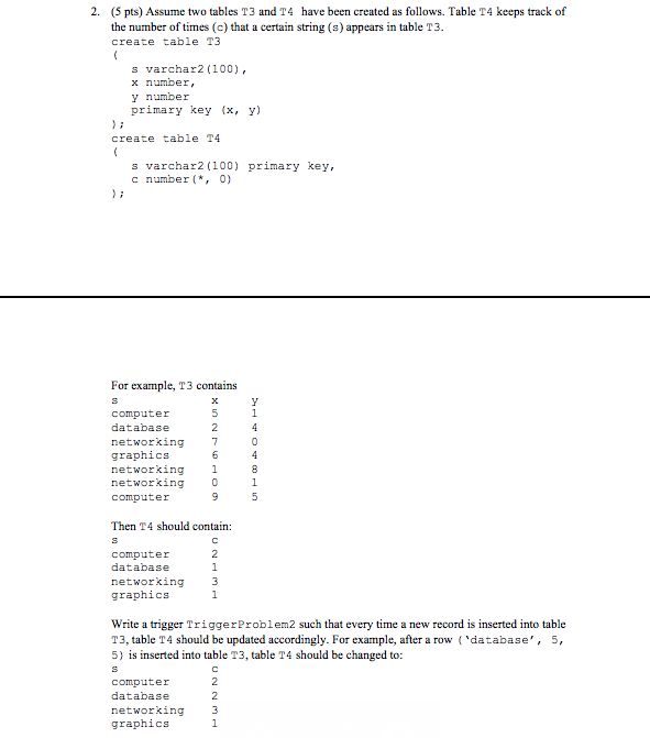 Solved 2. (5 pts) Assume two tables T3 and T4 have been | Chegg.com