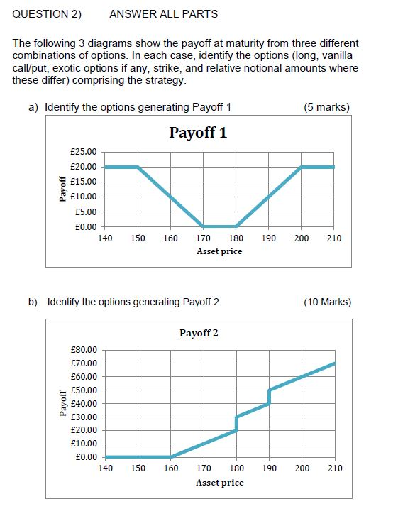 QUESTION 2) ANSWER ALL PARTS The following 3 diagrams | Chegg.com