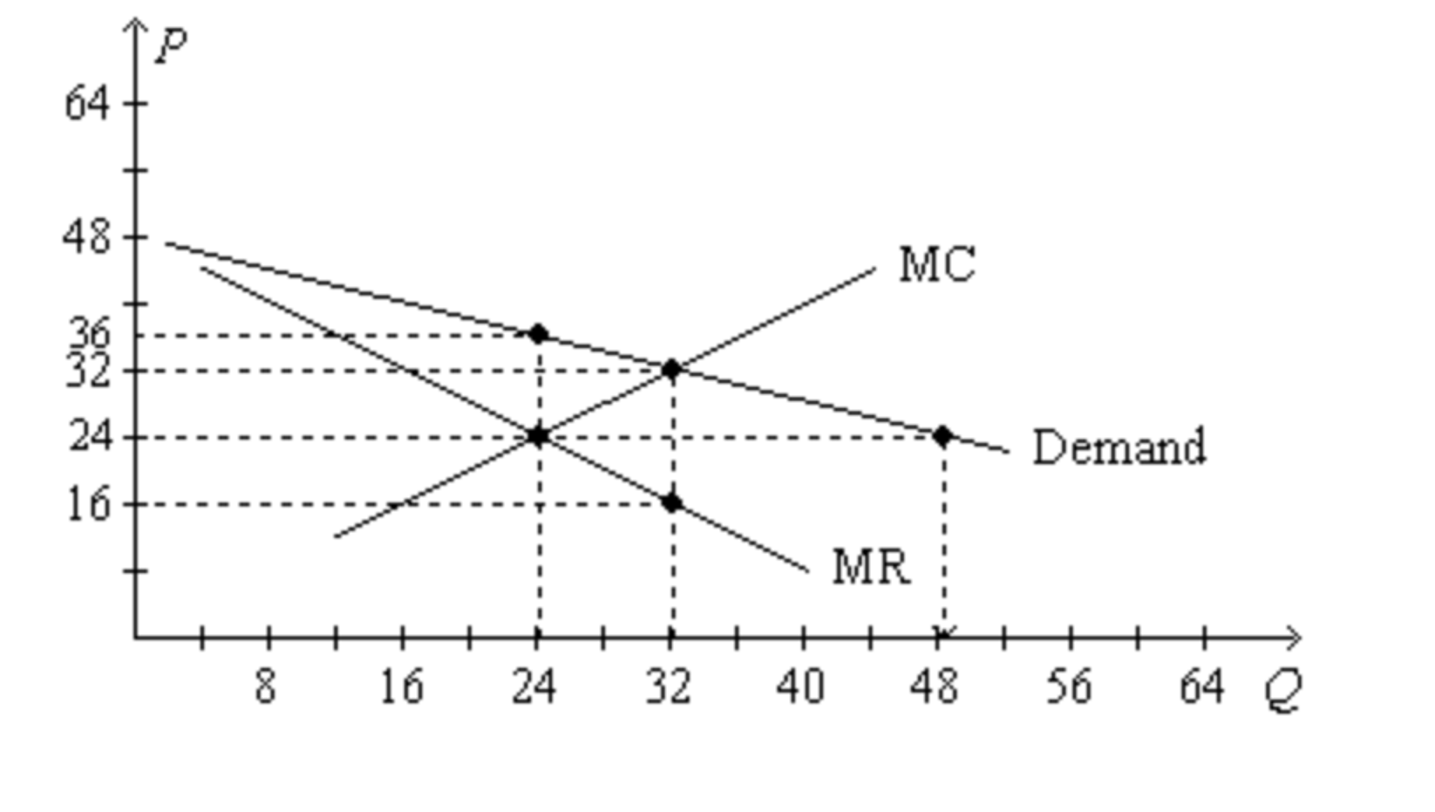 Solved Figure 17-2. Two companies, Acme and Pinnacle, each | Chegg.com
