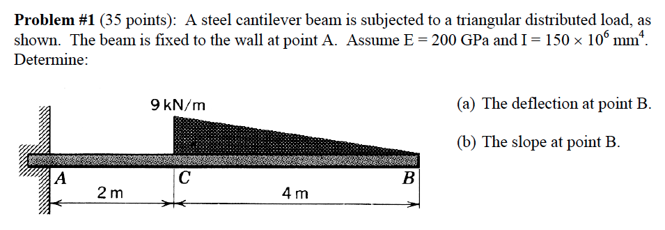 A steel cantilever beam is subjected to a triangular | Chegg.com
