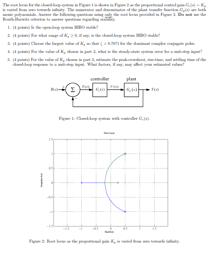 Solved The Root Locus For The Closed Loop System In Figure 1