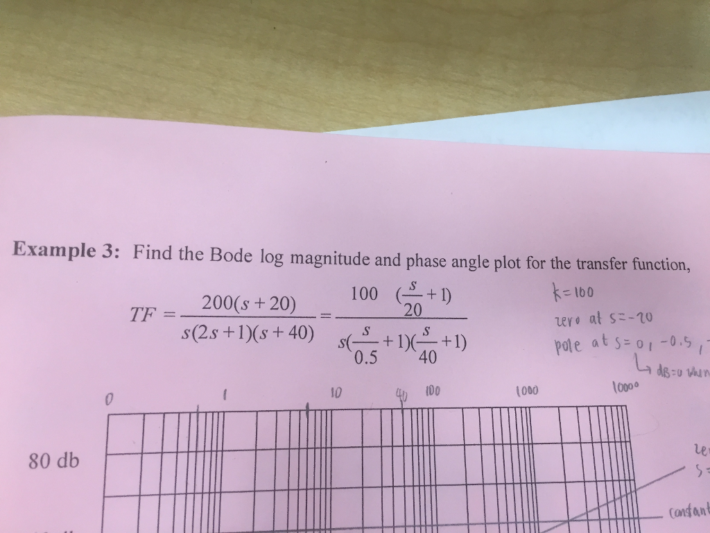 Solved Example 3: Find the Bode log magnitude and phase | Chegg.com