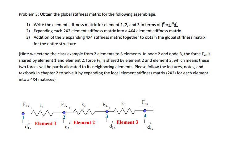 Solved Obtain the global stiffness matrix for the following | Chegg.com