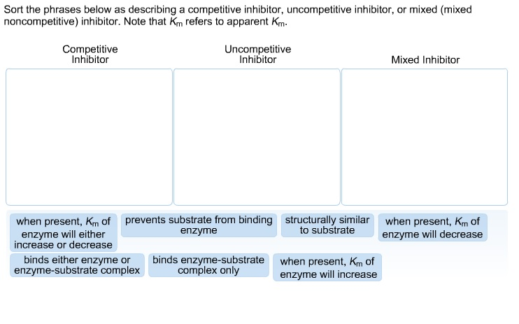 Solved Sort the phrases below as describing a competitive | Chegg.com