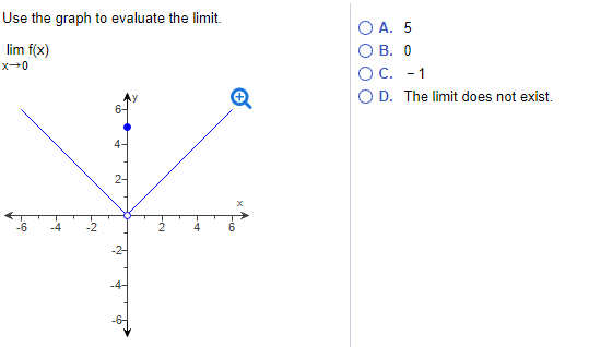Solved Use the graph to evaluate the limit. lim_x | Chegg.com