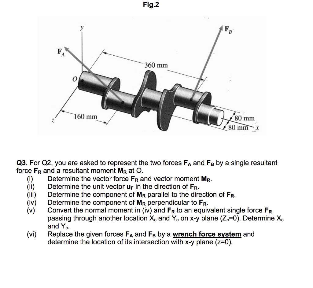 Solved Consider Fig.2. F_A = 4kN. Corresponding direction | Chegg.com