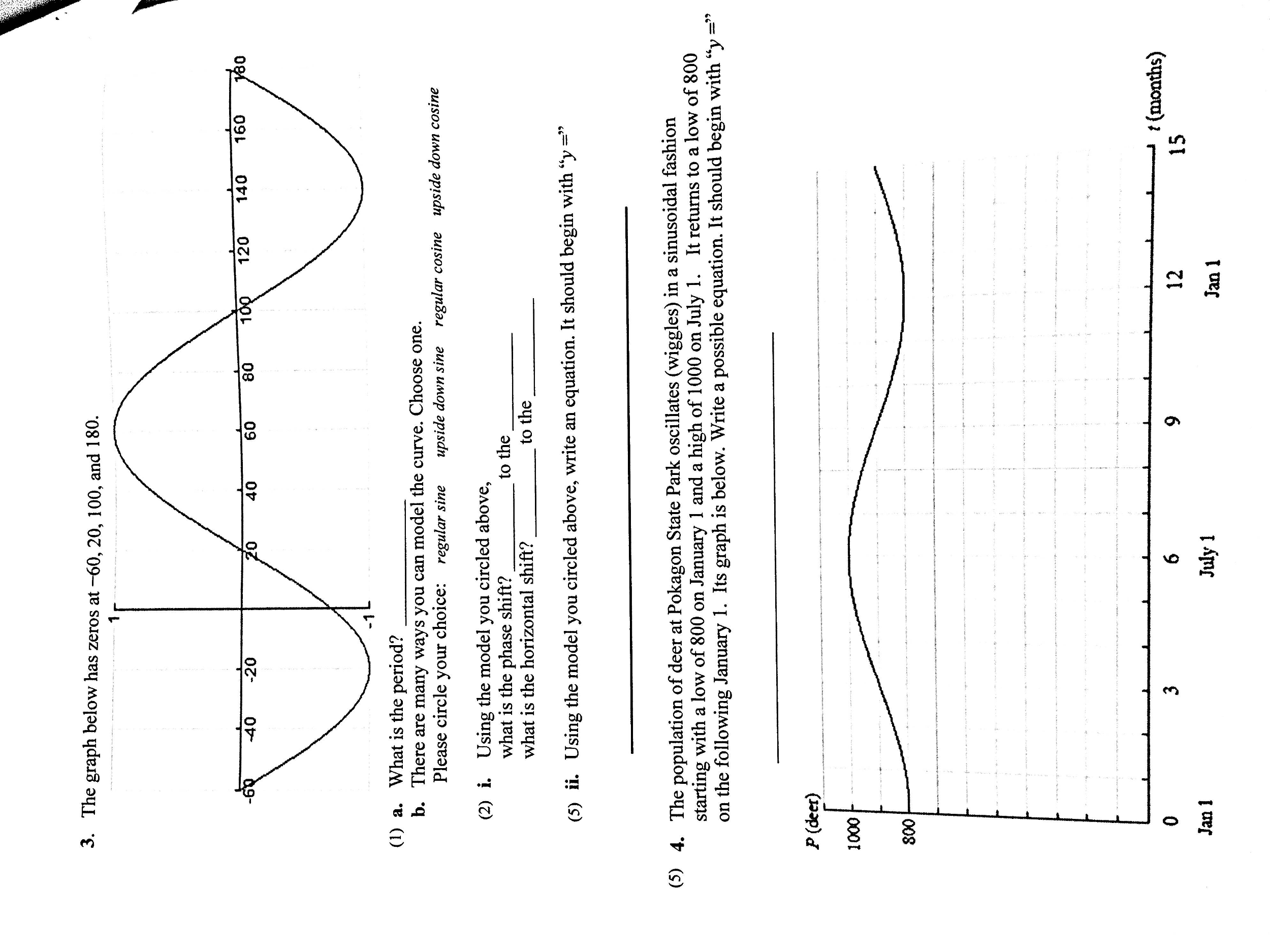 Solved The Graph Below Has Zeros At 60 20 100 And 180 Chegg
