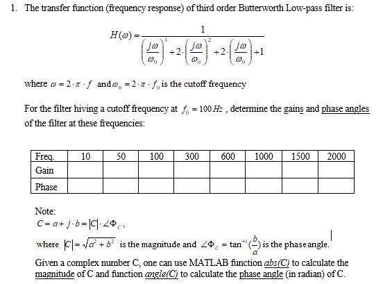 Solved 1· The transfer function (frequency response) of | Chegg.com