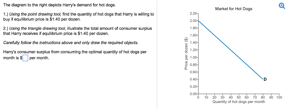 Solved The diagram to the right depicts Harry's demand for | Chegg.com