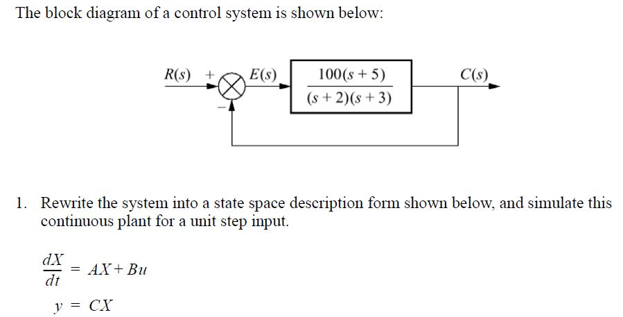 Solved: The Block Diagram Of A Control System Is Shown Bel... | Chegg.com